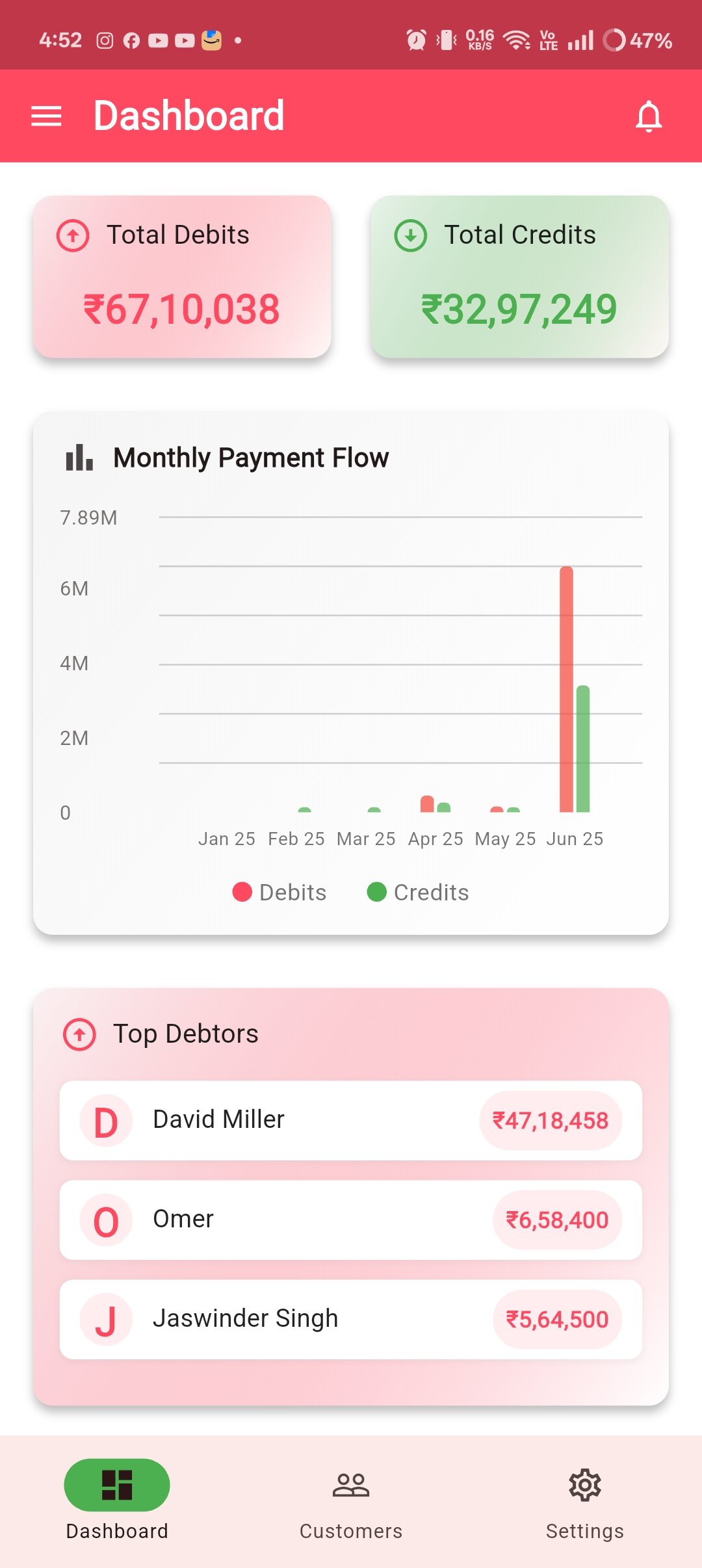 My Ledger Pro – Smart Financial Tracking App